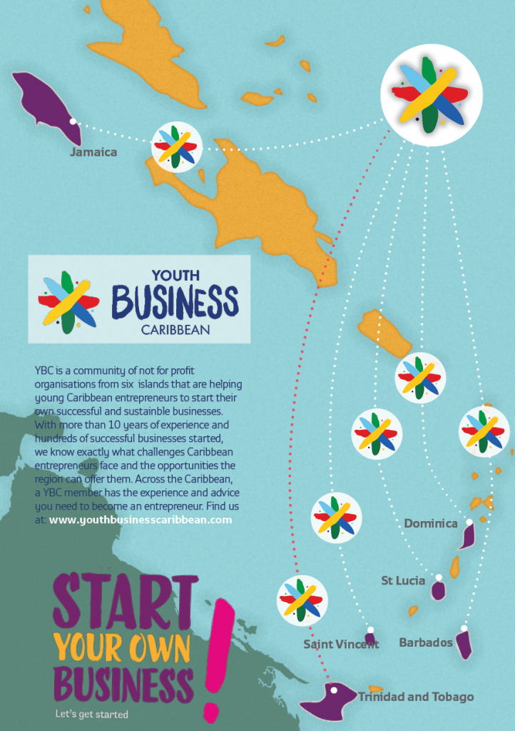 YBC | About YBC